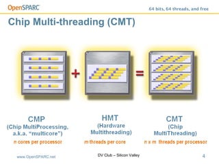 Durgam vahia open_sparc_fpga | PPT