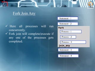 fork join.pptx