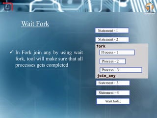 fork join.pptx