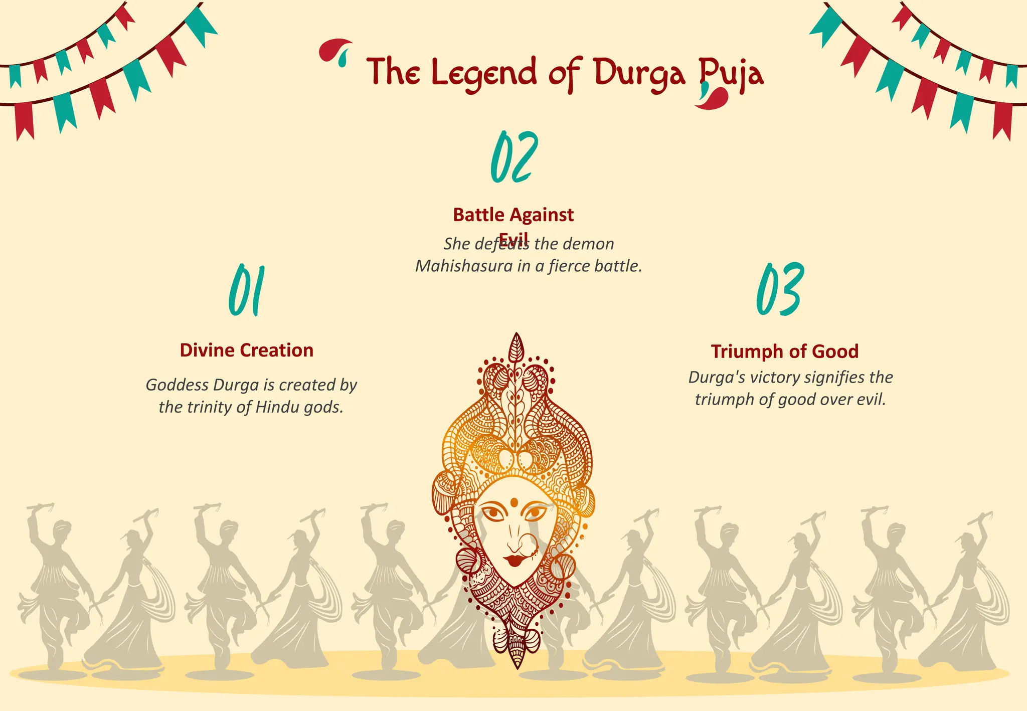DURGA PUJA.pptxdfgdfgdfgdfgdgdfgdgdgfdgdgdg | PPTX