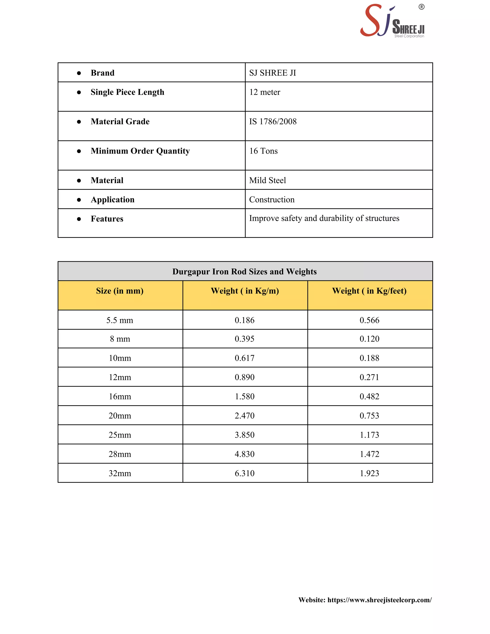 Durgapur iron rod | PDF