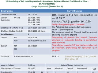 DURGAPUR STEEL PLANT Project Review_07.01.23_KC.pptx