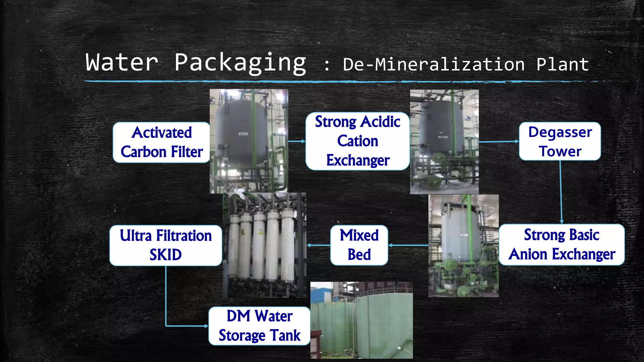 Durgapur Steel Thermal Power Station (DSTPS), DVC, Andal | PPTX