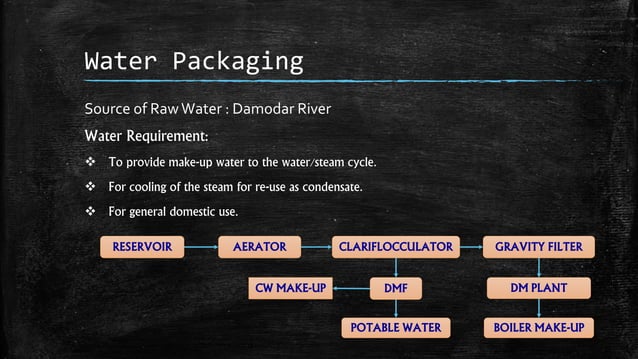 Durgapur Steel Thermal Power Station (DSTPS), DVC, Andal | PPTX