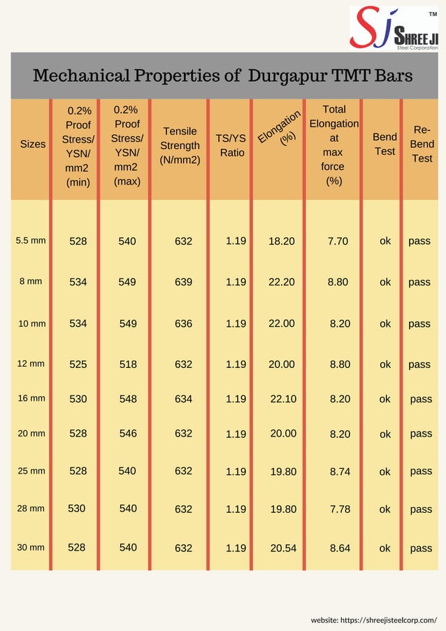 Durgapur TMT Bar | PDF