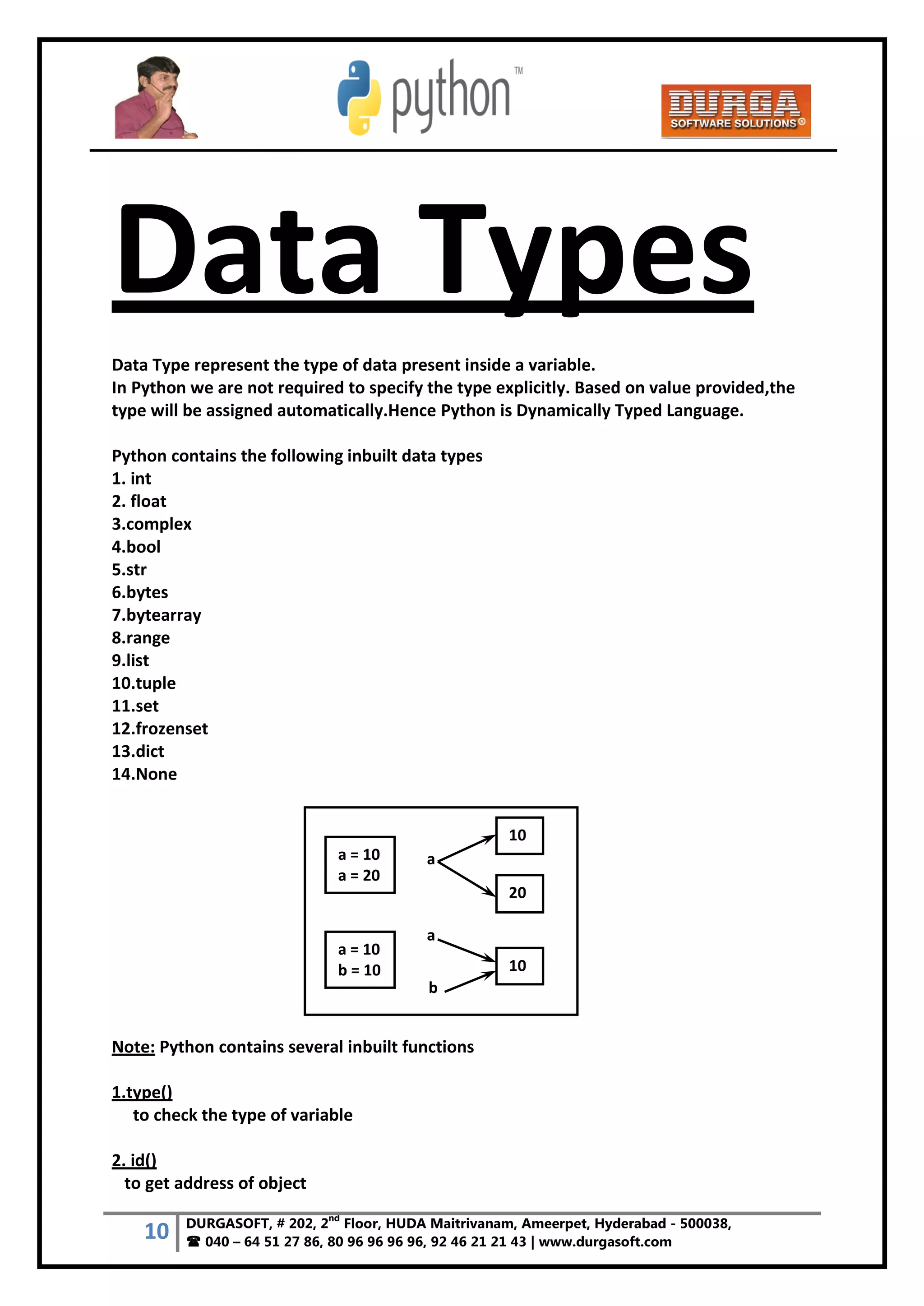 Durga Python Full Pdf