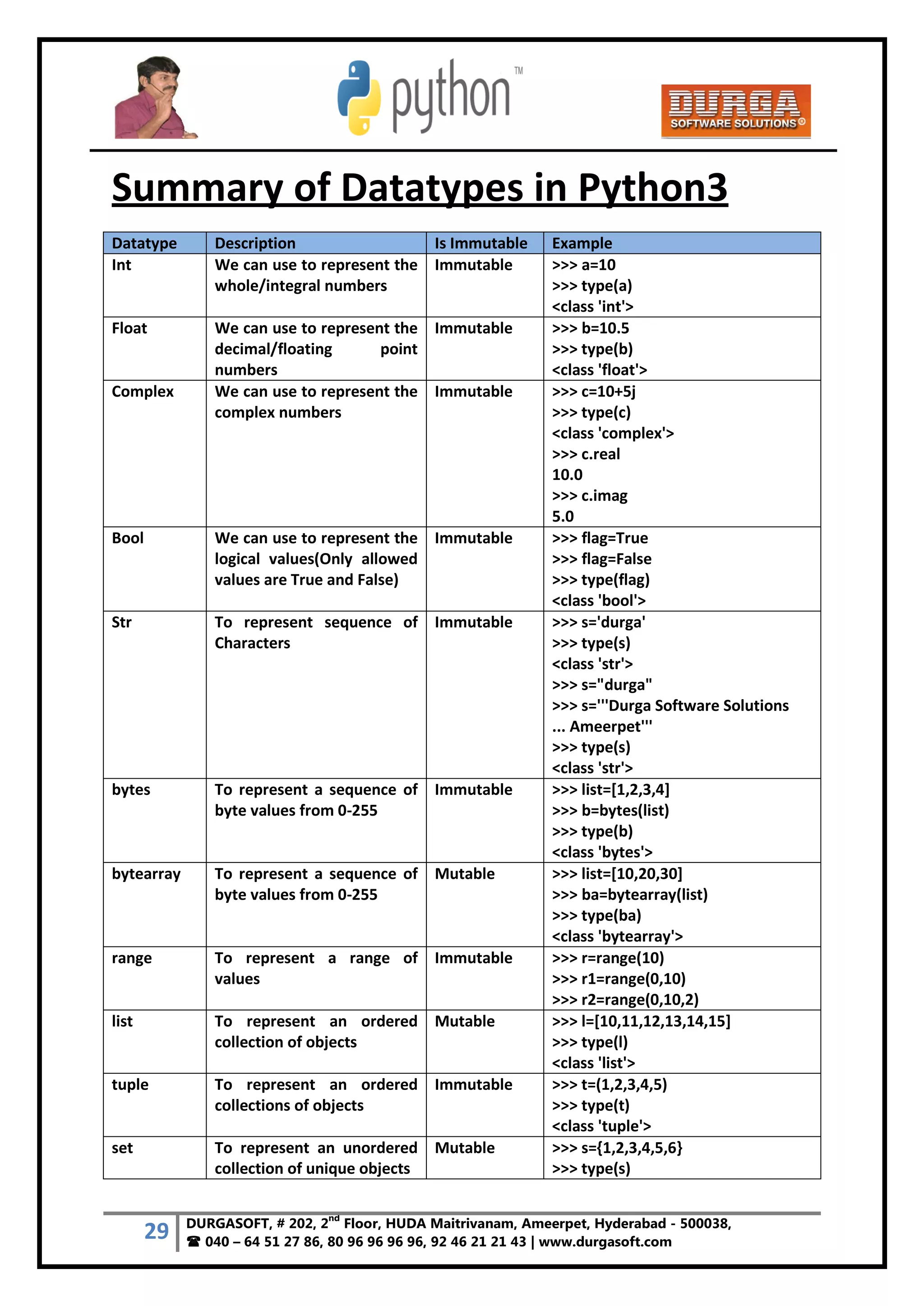 durga python full.pdf durga python full.pdf