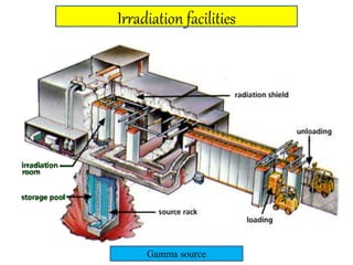 IRRADIATION OF FISHERIES PRODUCT | PPTX