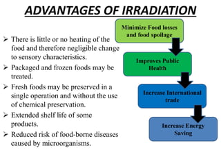 IRRADIATION OF FISHERIES PRODUCT | PPTX