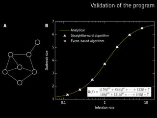 Temporal network epidemiology: Subtleties and algorithms | PDF
