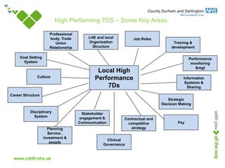 Durham&darlington ian briggs | PPTX