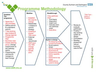 Durham&darlington ian briggs | PPTX
