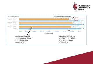 Strategic Visions & Values: Inclusive Curricula and Leadership in Learning and Teaching | PPT