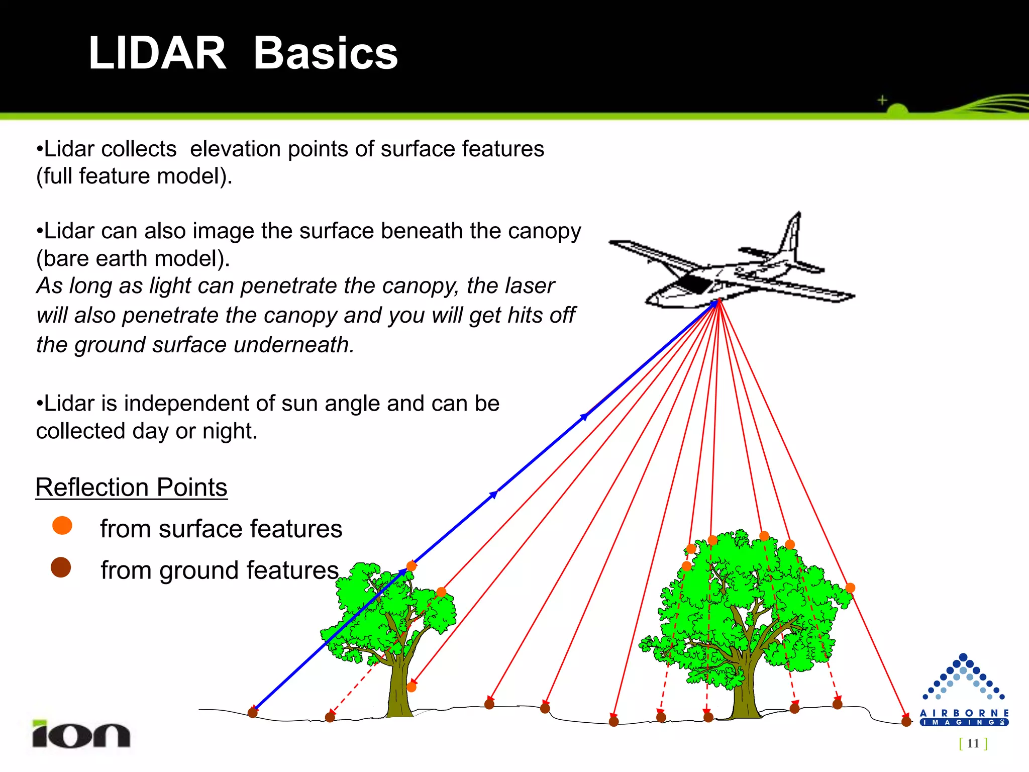 Durham Ranch Seismic Acquisition | PDF