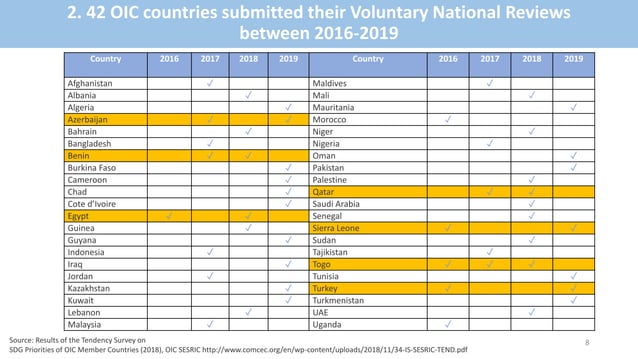 SDGs in OIC Countries: Data, Finance and Implementation | PPT