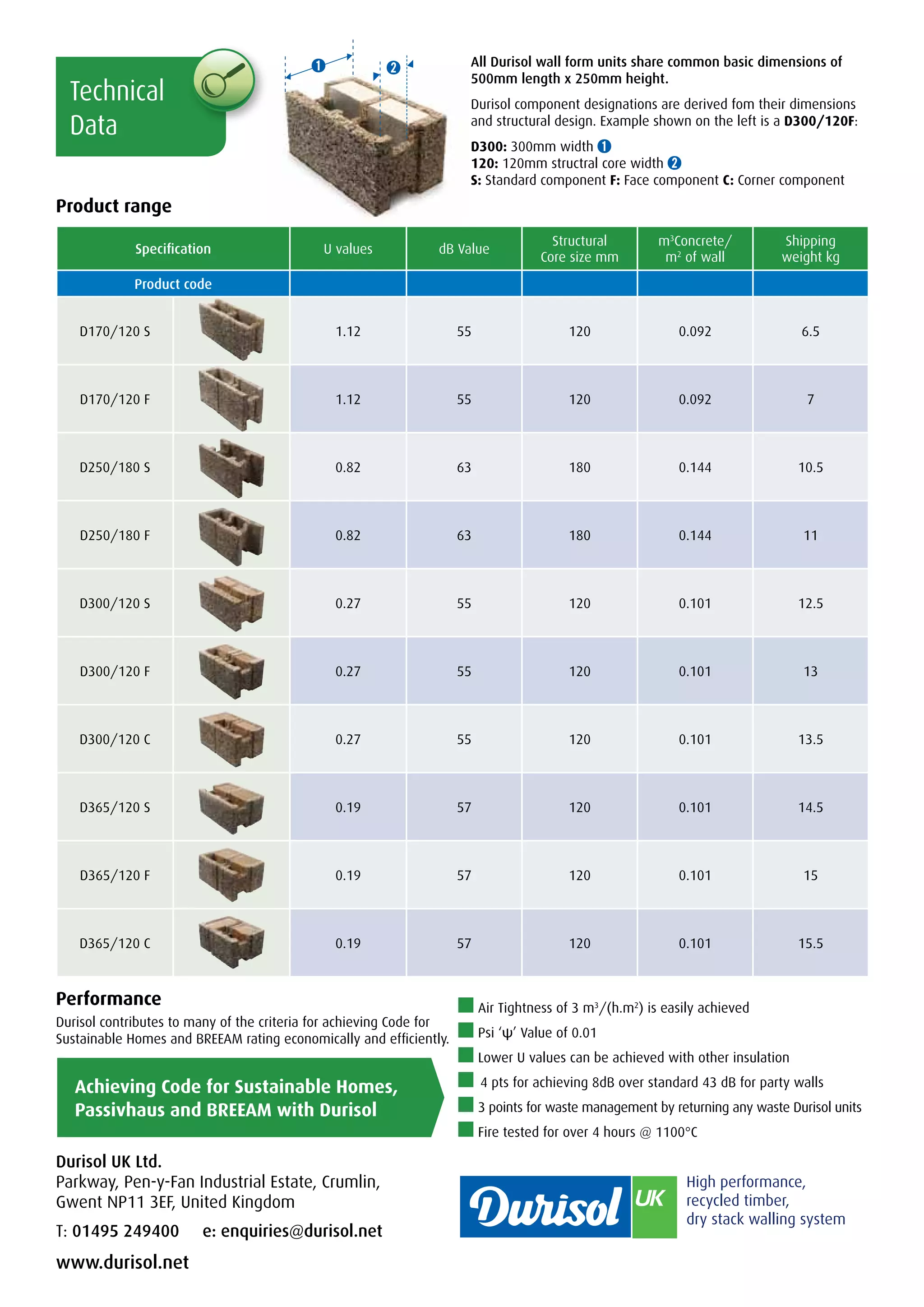 Durisol Brochure | PDF