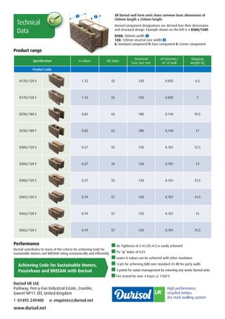 Durisol Brochure | PDF