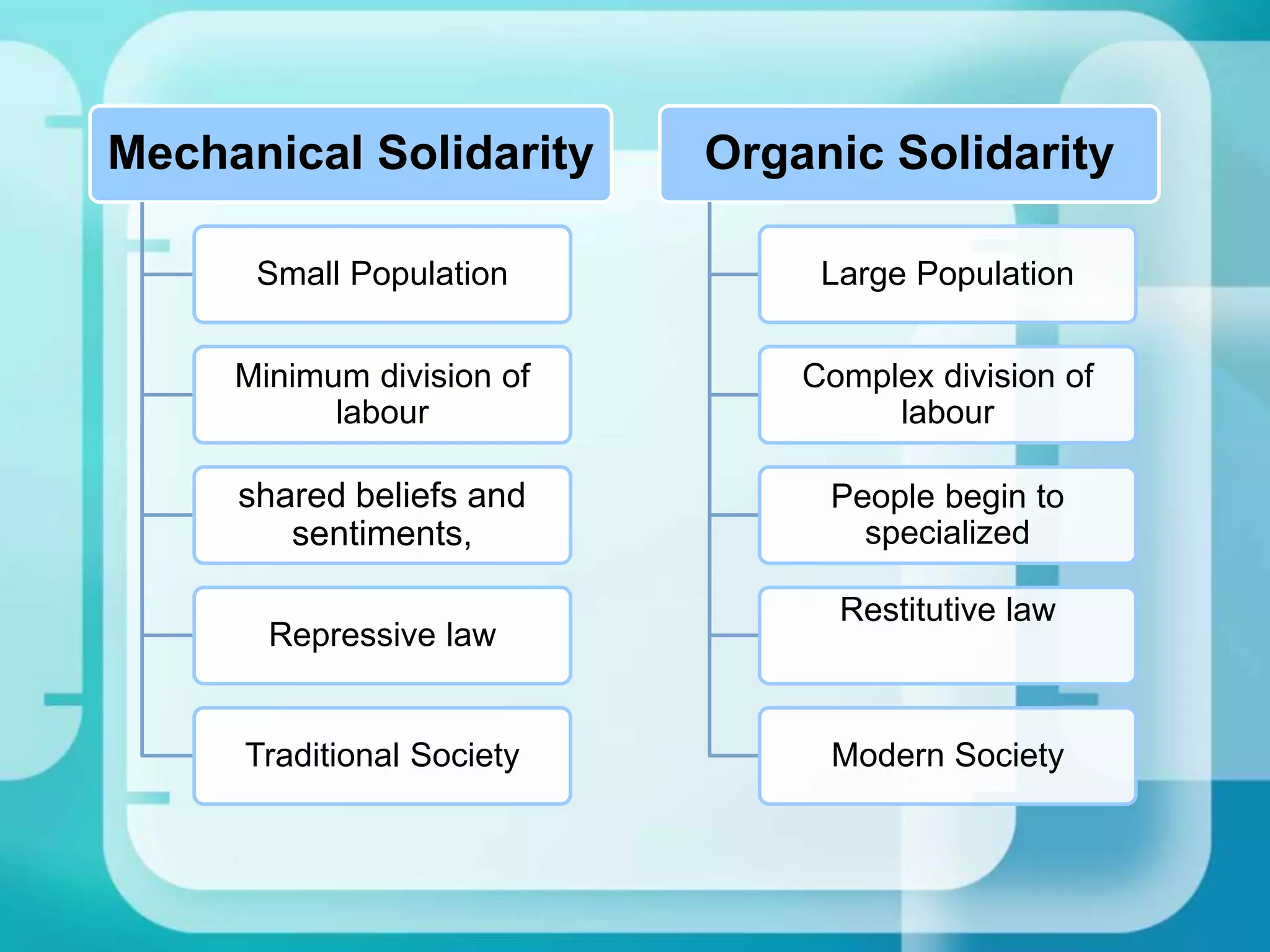 eMILE Durkheeim presentation | PPTX
