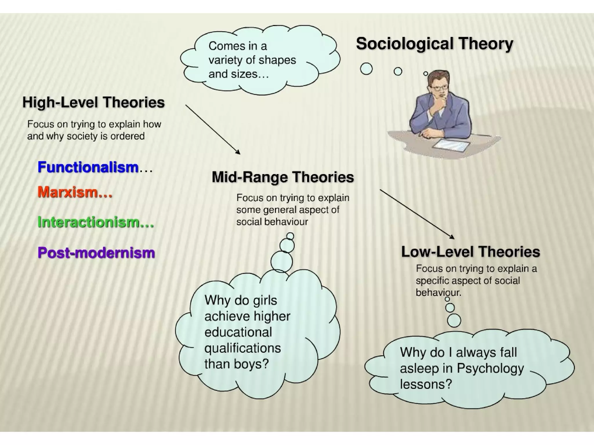 Durkheim functionalism-anomie | PPT