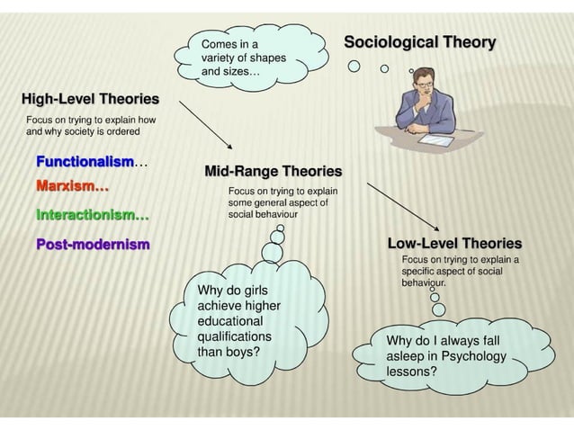 Durkheim functionalism-anomie | PPT | Science