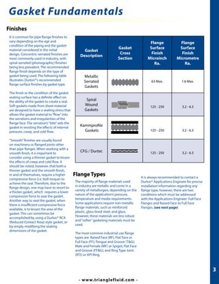 Durlon gasket manual | PDF
