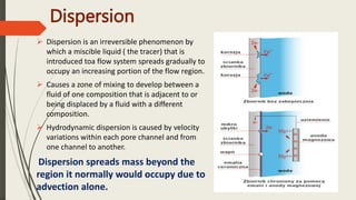 Durlov(20103402).pptx