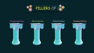 java polymorphism example program oracal.pptx