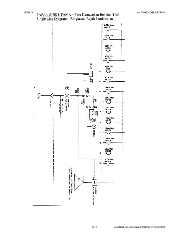 Papan suis utama | PDF