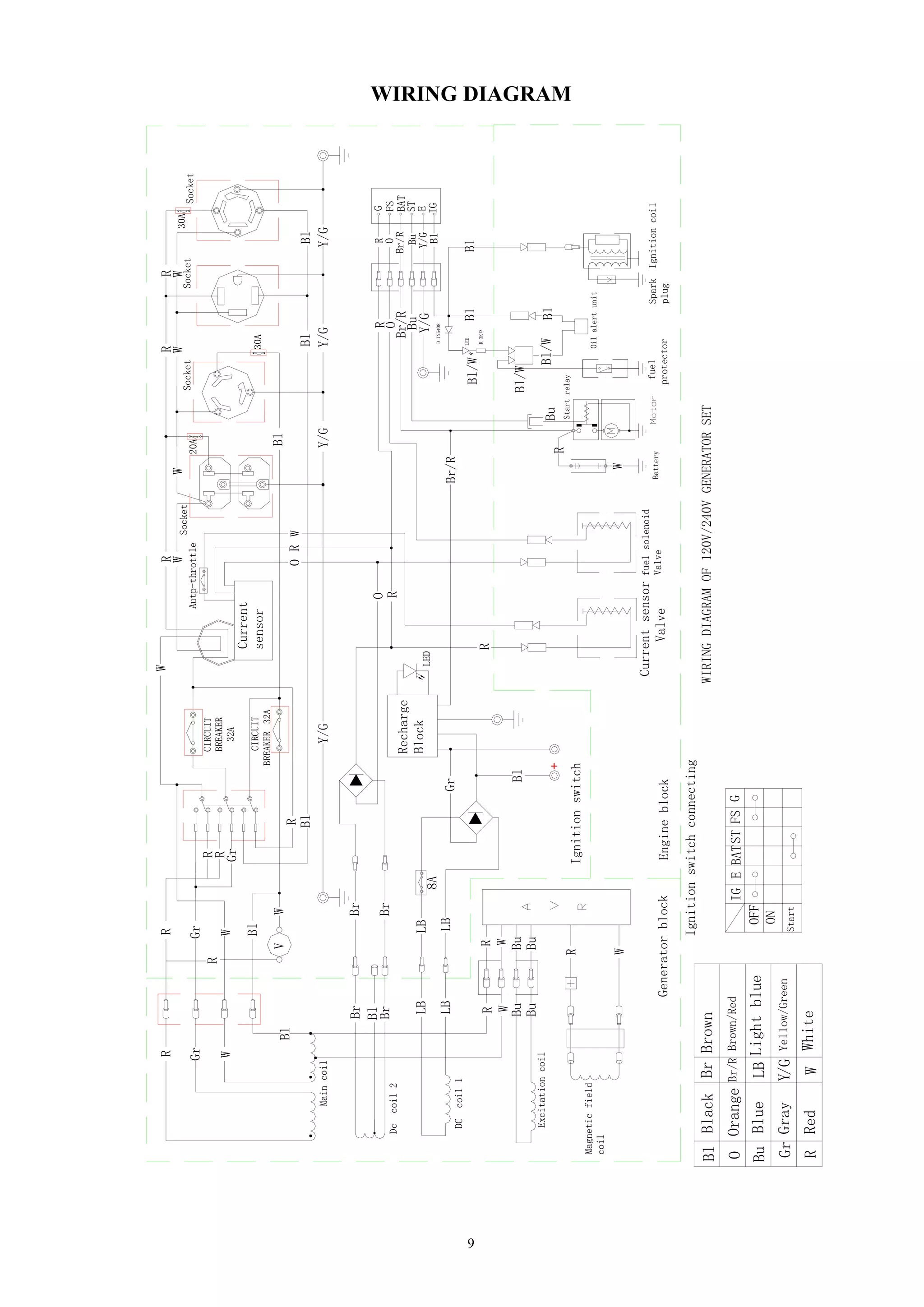 DuroMax XP10000E Generator Owners Manual | PDF