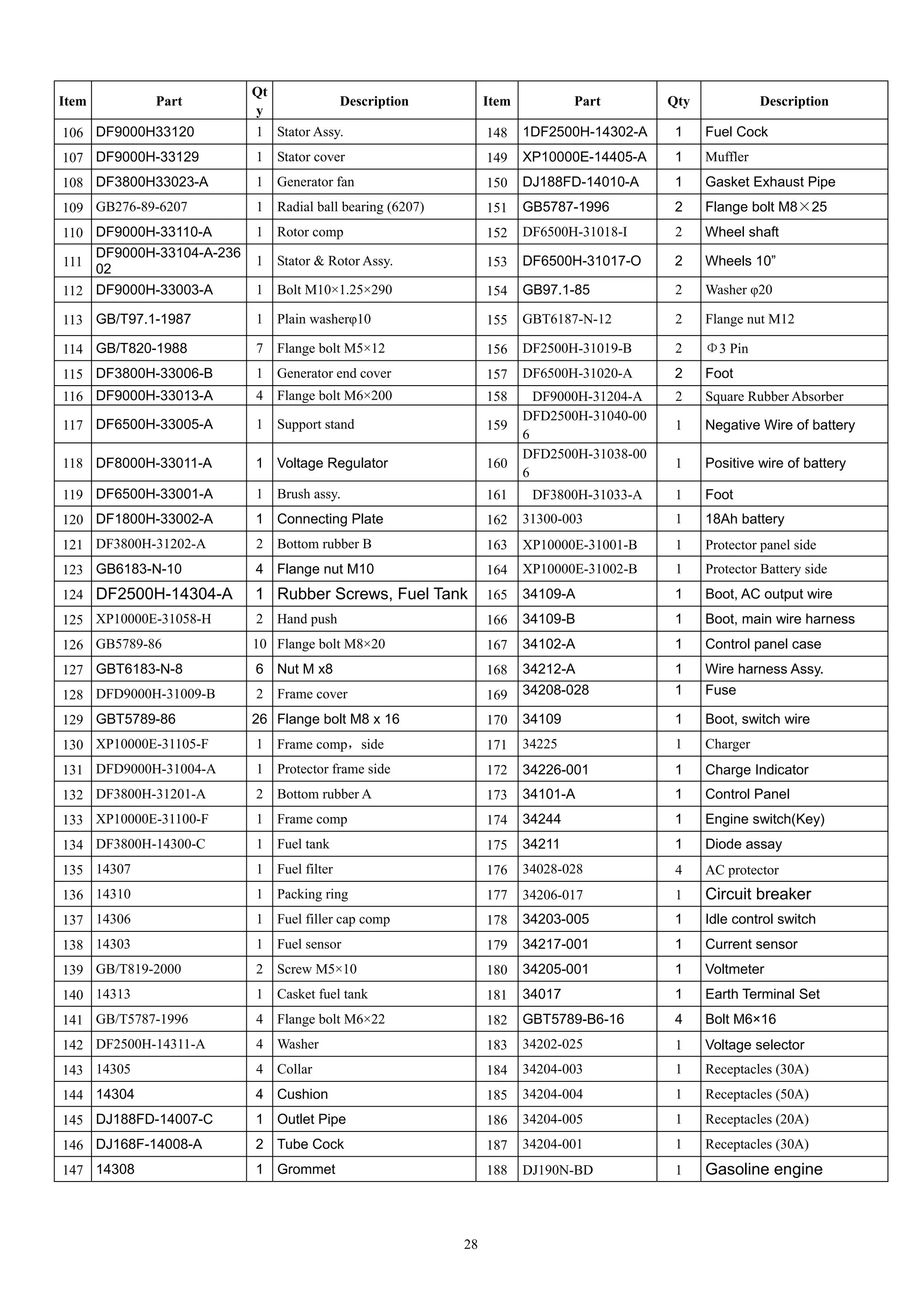 DuroMax XP10000E Generator Owners Manual | PDF