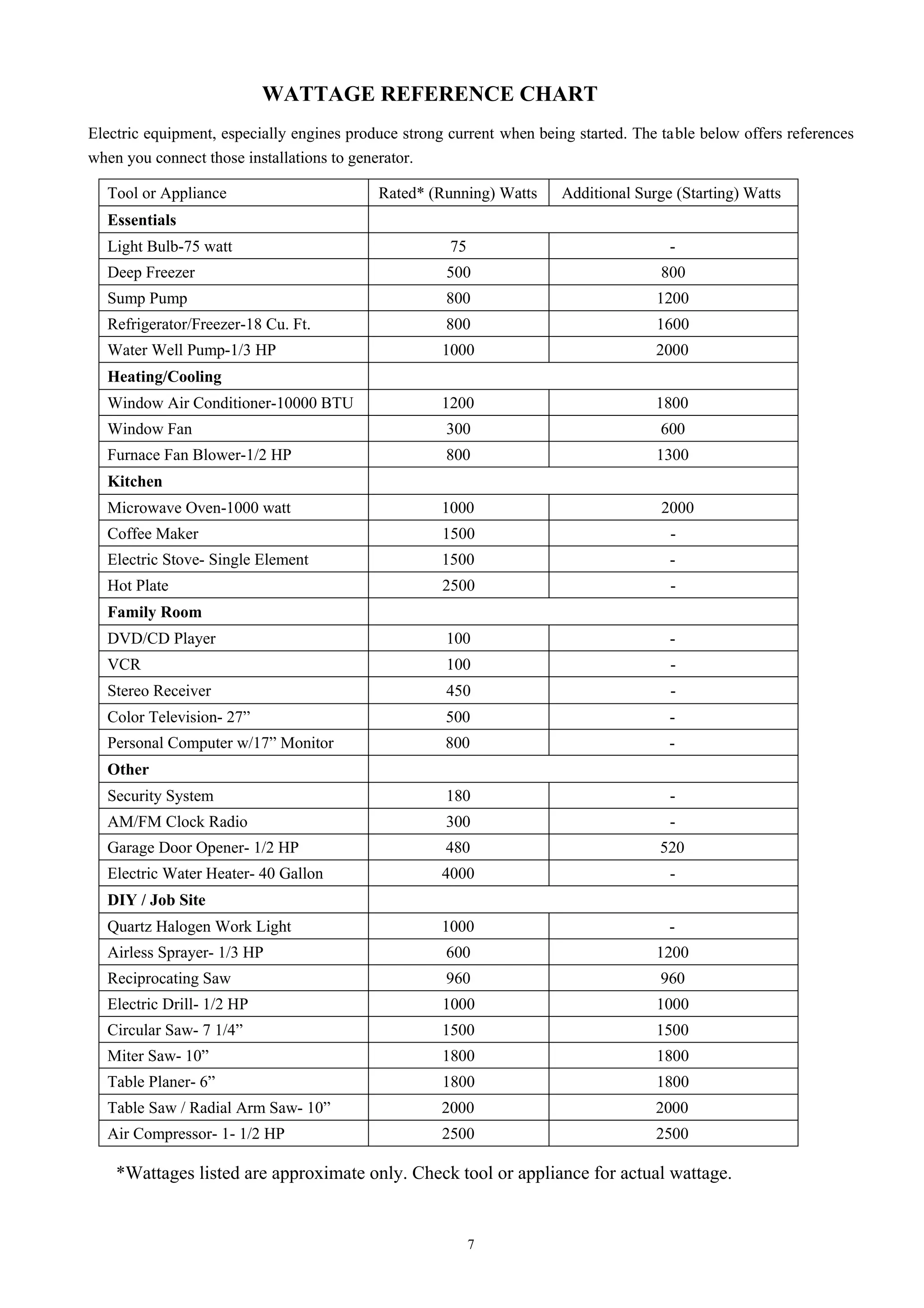 DuroMax XP10000E Generator Owners Manual | PDF