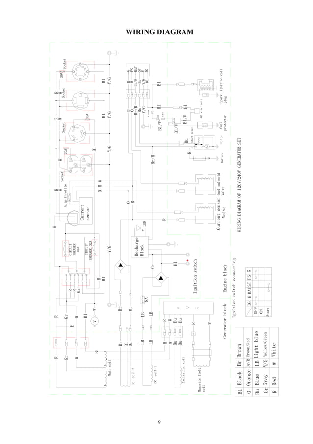 DuroMax XP10000E Generator Owners Manual | PDF
