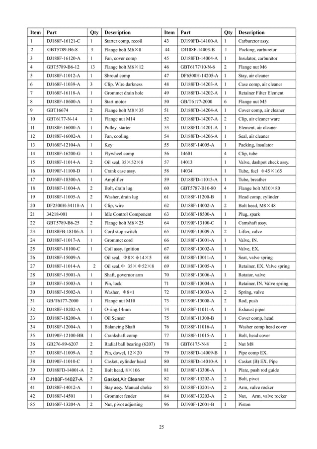 DuroMax XP10000E Generator Owners Manual | PDF
