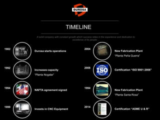 Durosa, MX | PPT