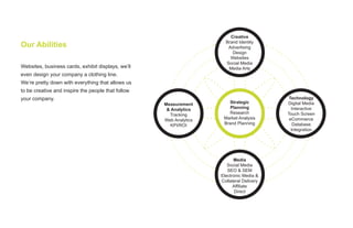 Durrani design-portfolio | PPT