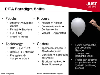 DITA, Semantics, Content Management, Dynamic Documents, and Linked Data ...