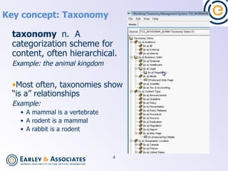Implementing Semantic Search | PPT