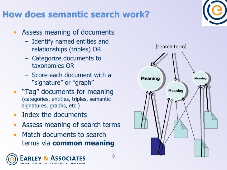 Implementing Semantic Search Implementing Semantic Search
