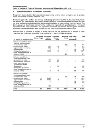 Q1 2010 IFRS Report | PDF