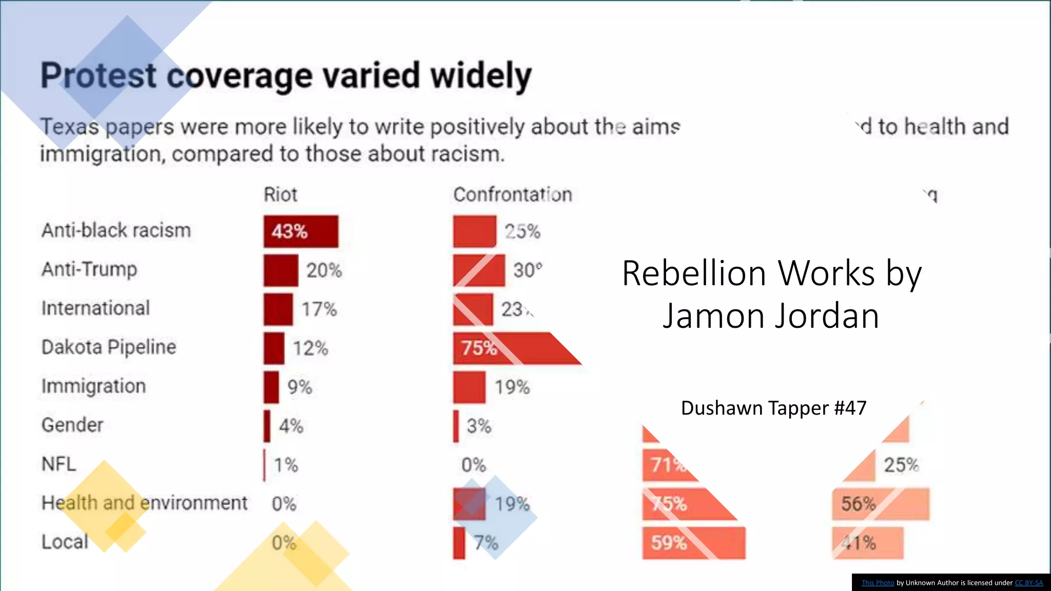 Civcs 101 Presentation | PPT