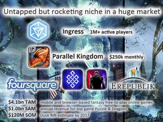 Dusk Rift - urban fantasy online game | PDF