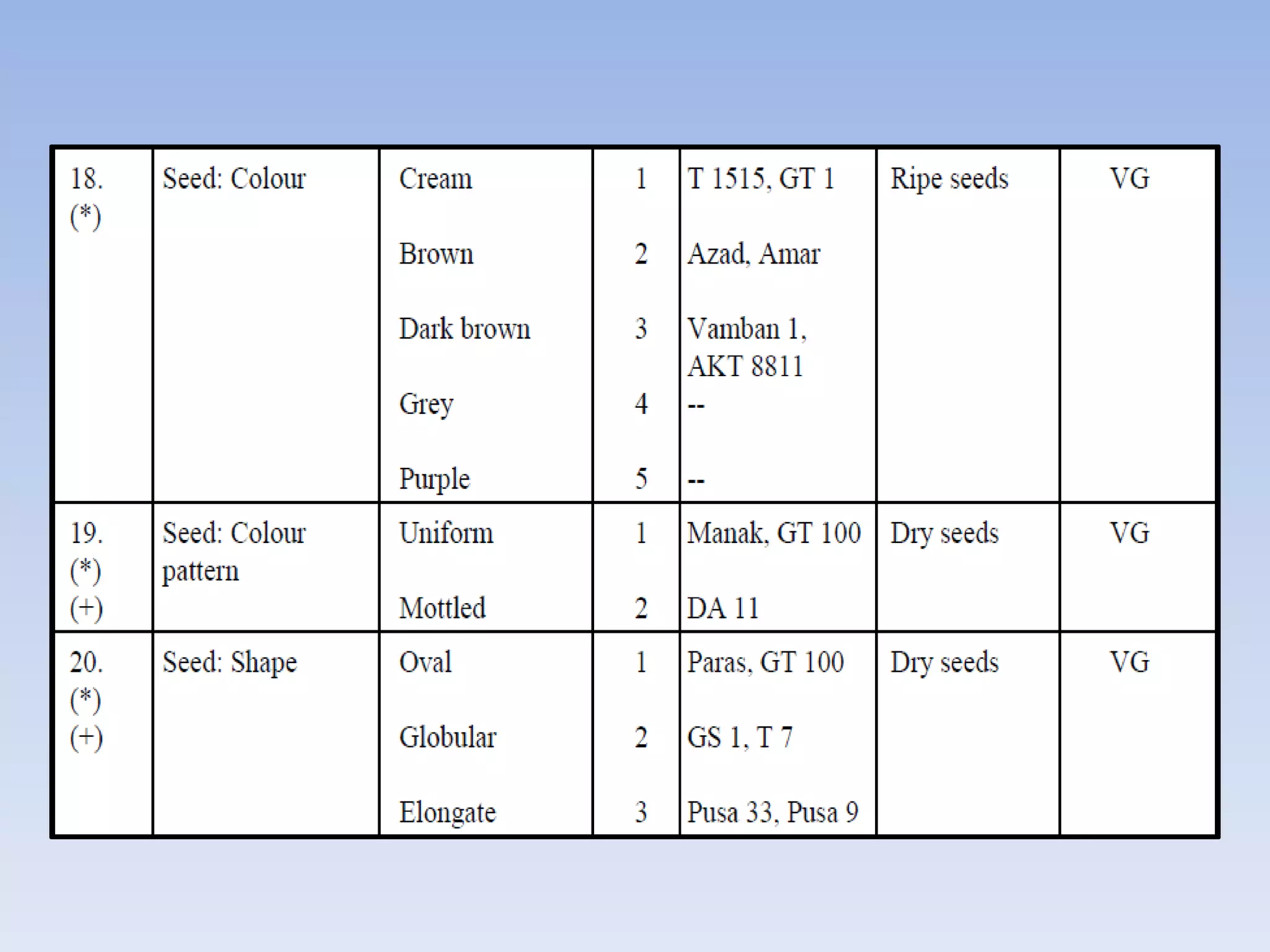 DUS characterisation pigeon pea | PPTX