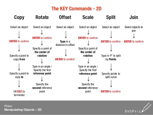 Duspviz Rhino Tutorial
