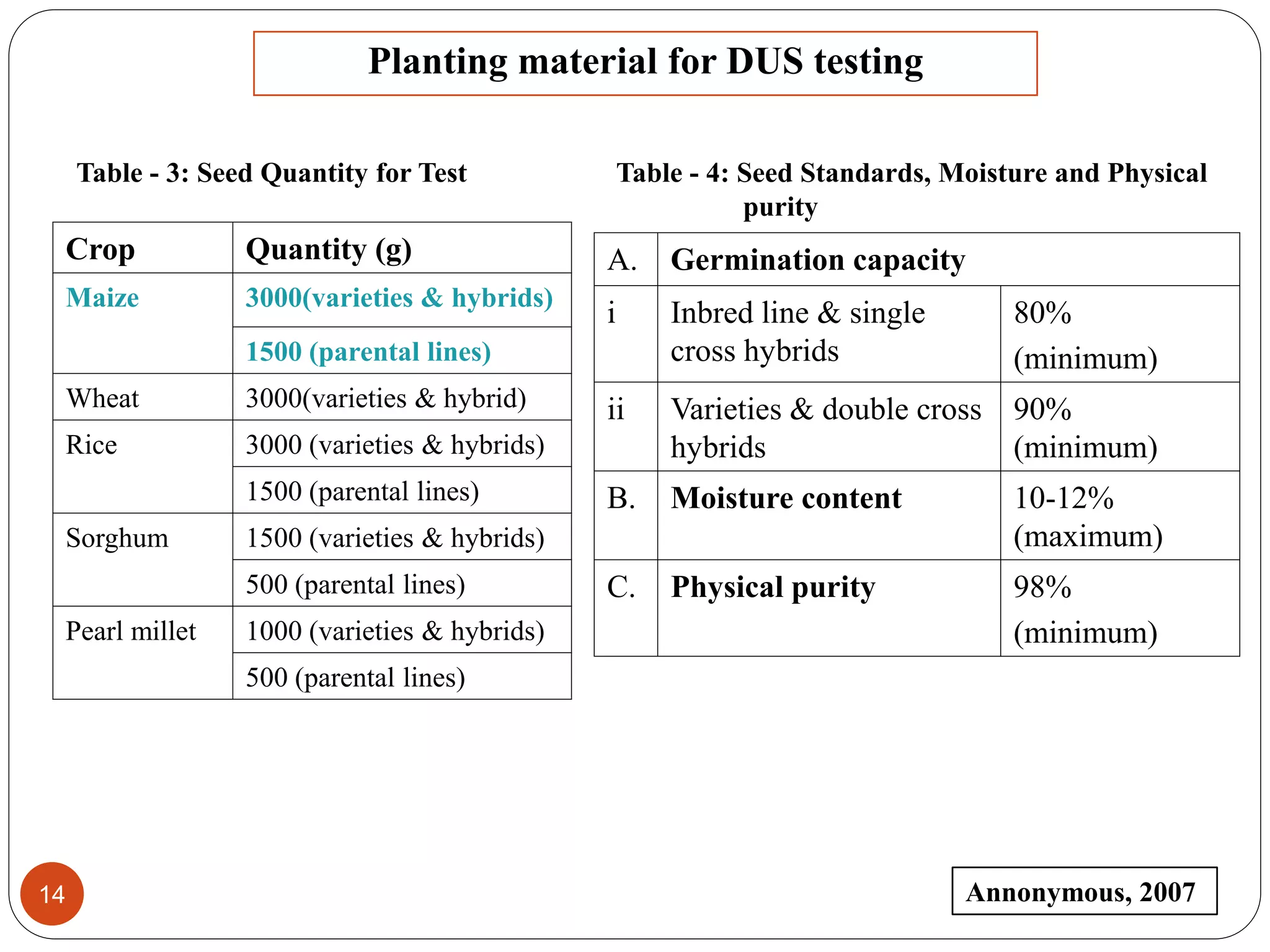 DUS Test Guidelines for Maize | PPTX