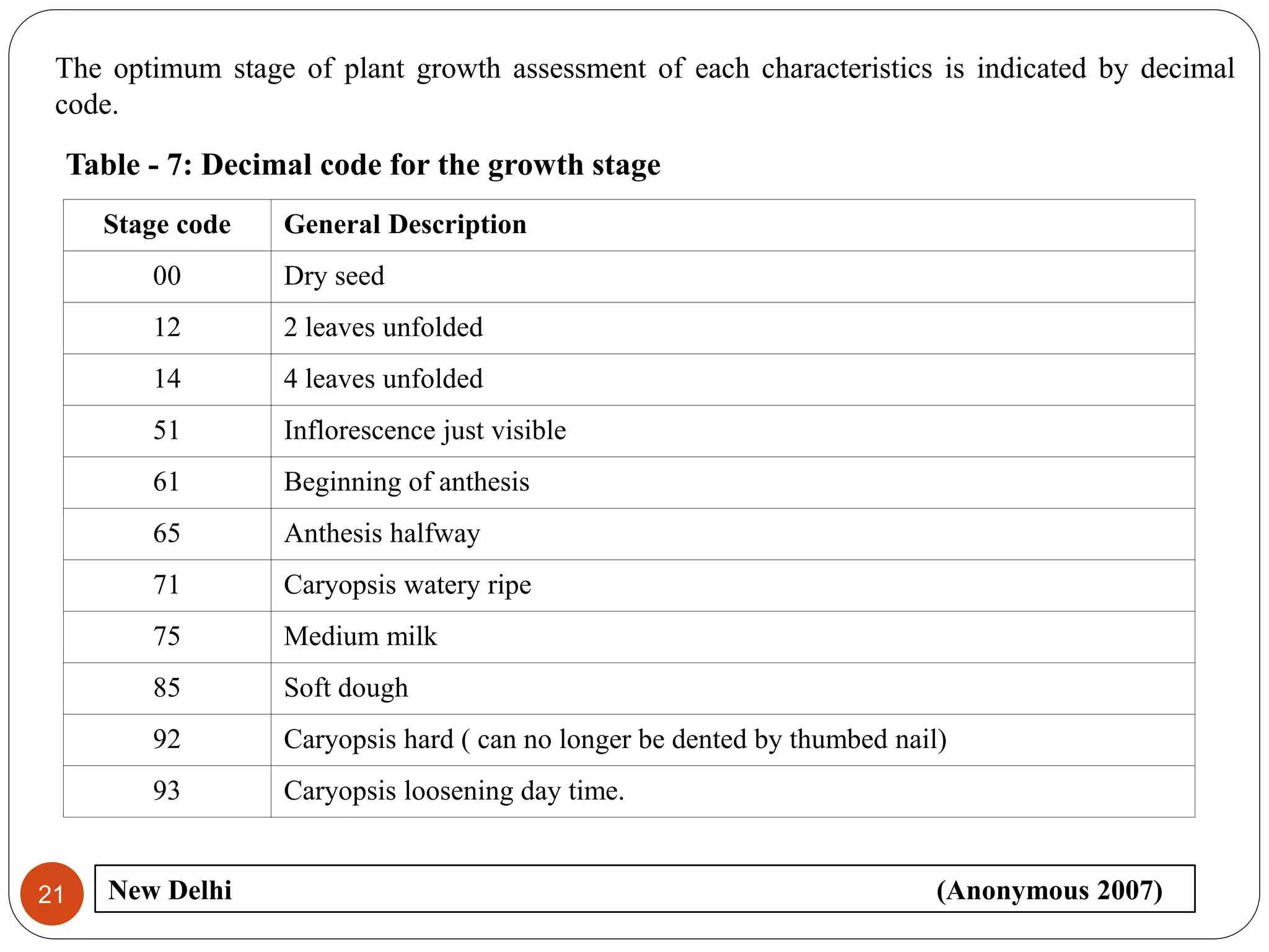 DUS Test Guidelines for Maize | PPTX