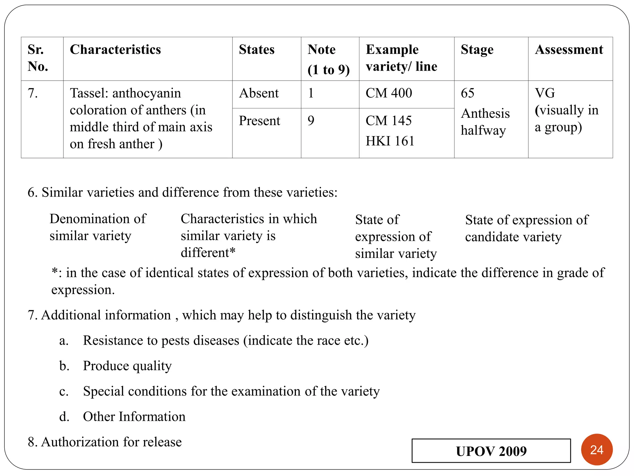 DUS Test Guidelines for Maize | PPTX