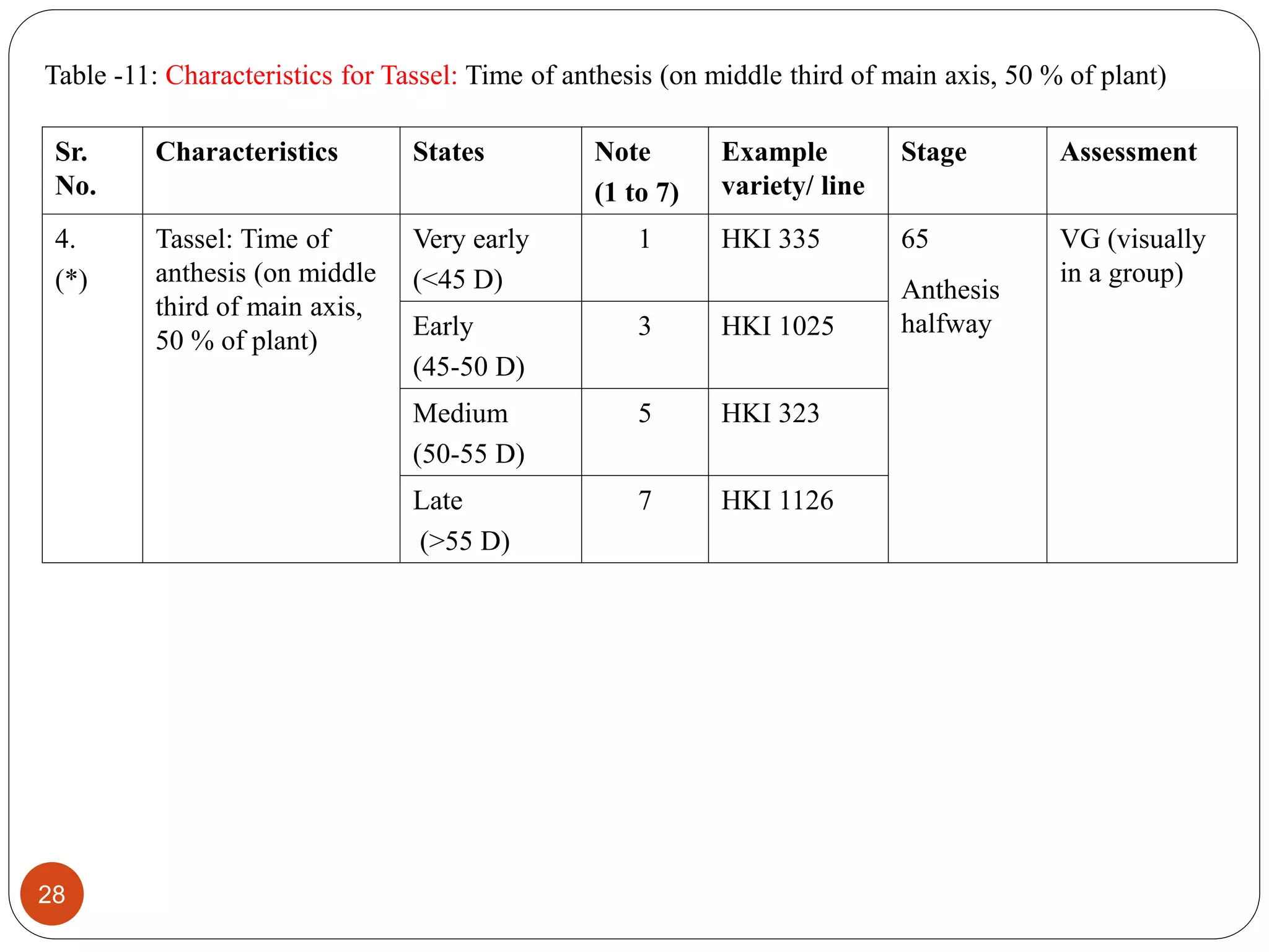 DUS Test Guidelines for Maize | PPTX