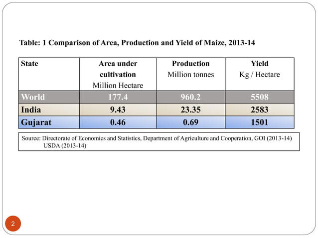DUS Test Guidelines for Maize | PPTX