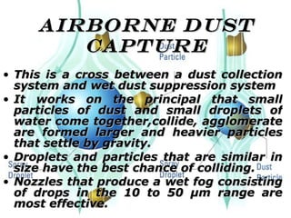Dust Suppression System | PPT