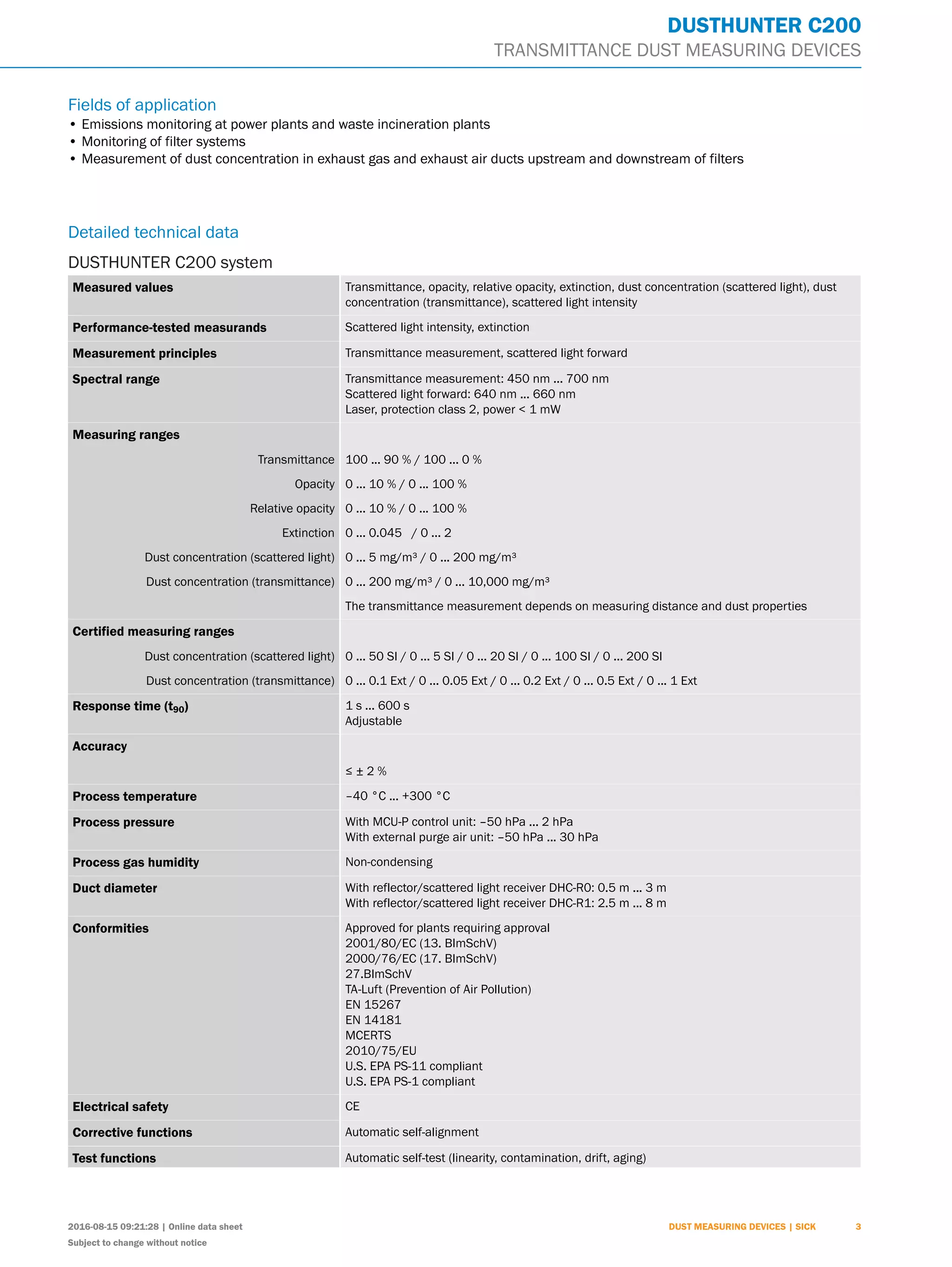 Dual technology dust measurement instrument | PDF